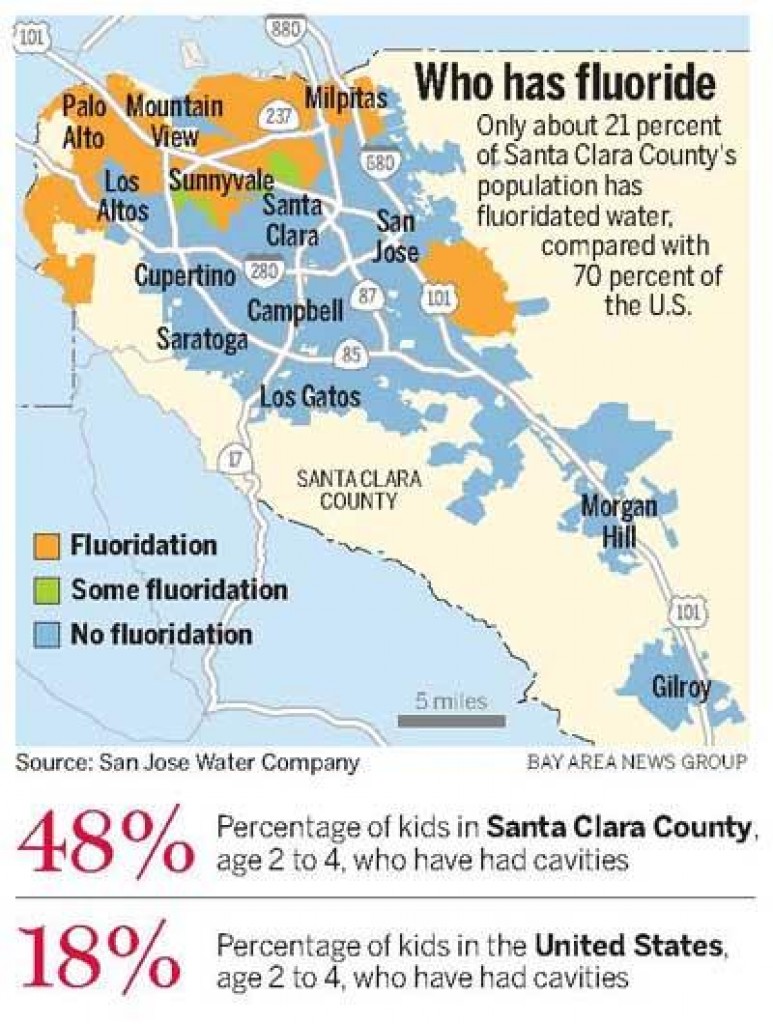 Santa Clara valley Water district Fluoridation | City Water Filter Corp.